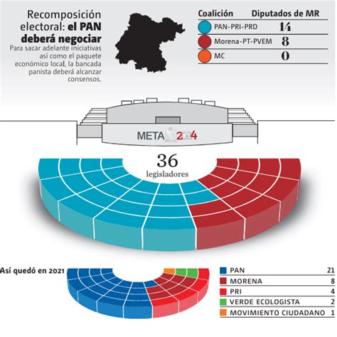 Qu Partidos Gobiernan Guanajuato Mapa Electoral Telediario M Xico