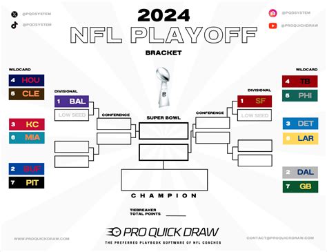 Chiefs Schedule 2024 Playoffs Espn Nikki Analiese
