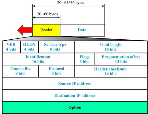 Ccna Self Study Tips Osi Model Layers And It S Functions On Network