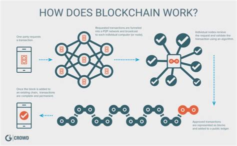 how can blockchain technology help boost cybersecurity blockchainconf