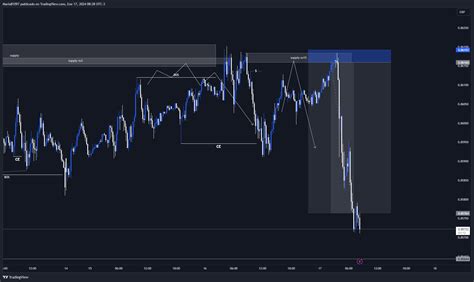 FX EURGBP Chart Image By Maria81097 TradingView