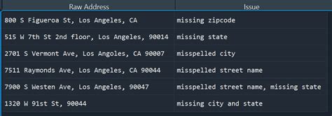 how to create interactive maps using python geopy and