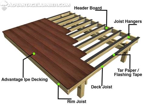 Pro Deck Installation Tip Deck Joist Waterproofing AdvantageLumber Blog