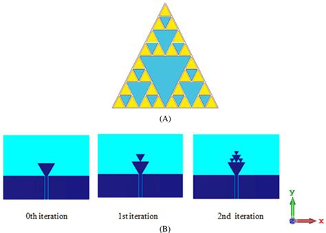 schematic diagram of a sierpinski gasket structure up to second download scientific diagram