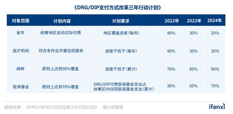 DRG DIP改革激活医疗数据智能400亿新增市场 爱分析洞见 知乎