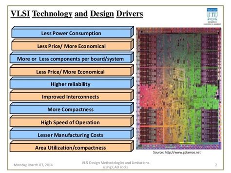 principles of cmos vlsi design