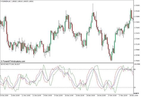 𝐊𝐃𝐉 𝐈𝐧𝐝𝐢𝐜𝐚𝐭𝐨𝐫 𝐟𝐨𝐫 𝐌𝐓𝟒 Forex Directions Trading strategies