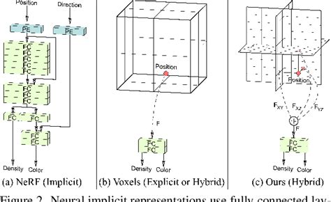 [pdf] efficient geometry aware 3d generative adversarial networks semantic scholar