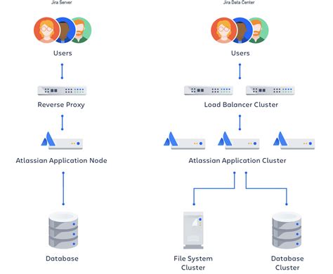 getting started with jira data center on aws atlassia