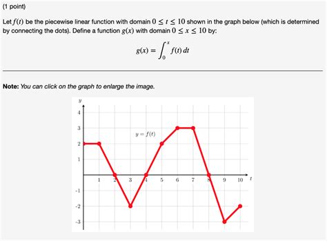 solved 1 point let f t be the piecewise linear function