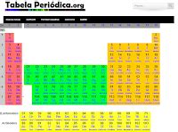 Tabela Peri Dica Interativa F Sica Resolvida