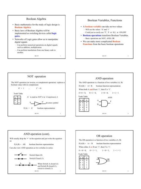 0 boolean algebra cheat sheet a3 docx boolean algebra