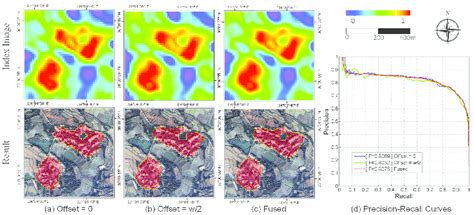 the built up indexes and final results obtained with a offset 0 download scientific