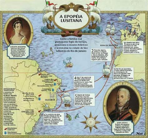 Período Joanino no Brasil História História do brasil Fatos de história
