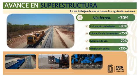 Salvamento Arqueol Gico En El Tren Maya Est Por Concluir