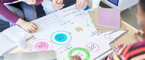 Tudo O Que Voc Precisa Saber Sobre Aprendizagem Baseada Em Projetos
