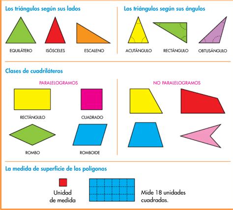 Figuras y cuerpos geométricos con sus características y nombres