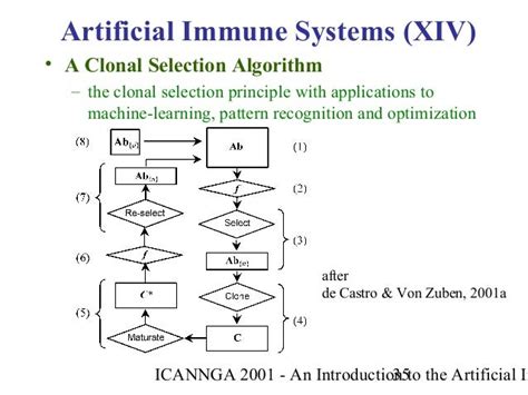 2001 an introduction to artificial immune systems