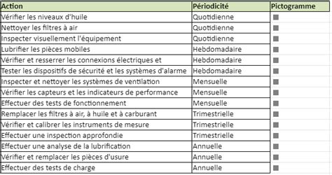 Plan de Maintenance Préventive Industrielle Modèle et Exemple
