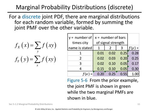 Ppt Joint Probability Distributions Powerpoint Presentation Free