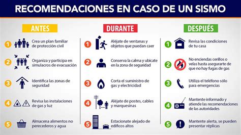 Qué hacer antes durante y después de un temblor en casa Necesitas