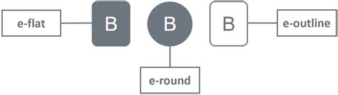 asp core blazor datagrid command buttons