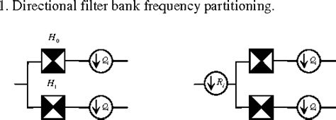 figure 2 from wavelet based contourlet coding using an spiht like algorithm semantic scholar