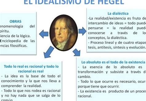 Hegel Biografía del Filósofo que Revolucionó la Historia del