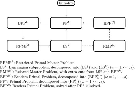 the basic joint decomposition framework download scientific diagram