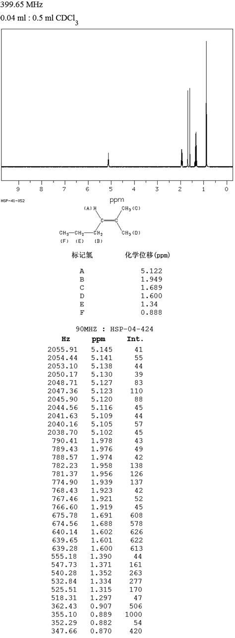 2 METHYL 2 HEXENE 2738 19 4 1H NMR Spectrum
