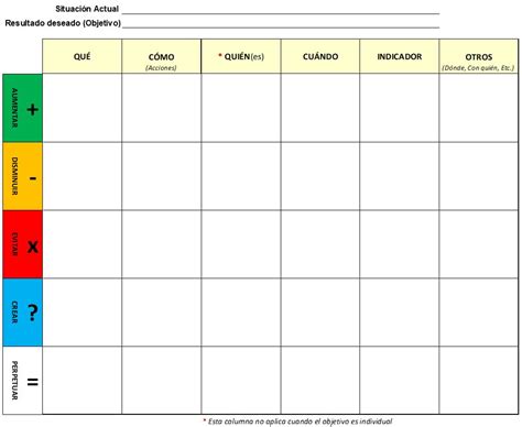 Matriz del Cambio Planeado Instituto de Reingeniería Actitudinal