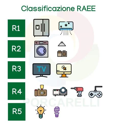 Il Riciclaggio Dei RAEE Le Migliori Competenze Per L Industria E L