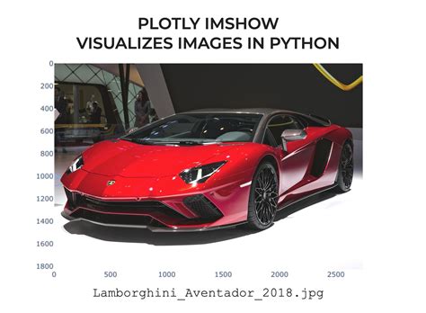 如何用plotly imshow绘制图片在本教程中，我将告诉你如何使用plotly的imshow函数在python中显示 掘金