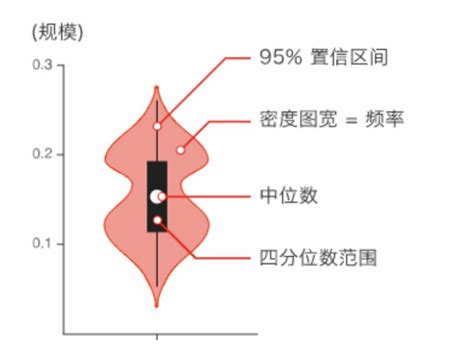 seaborn 画图工具的基本使用 seaborn画图 csdn博客