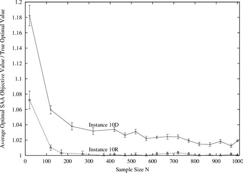 [pdf] the sample average approximation method for stochastic discrete optimization semantic