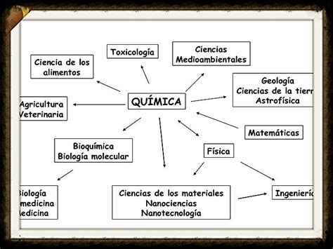 Relación de la química con otras ciencias Flickr