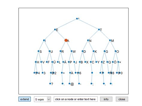 morse code binary trees and graphs cleve s corner cleve moler on mathematics and computing