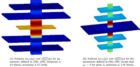 figure 5 from mathematical modelling and numerical analysis a static condensation reduced basis