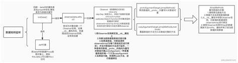 vue双向绑定实现之源码解析 掘金