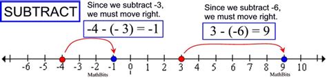 graphing number lines mathbitsnotebook jr