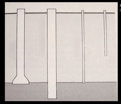 Deep Foundations Diagram Quizlet