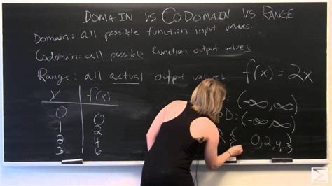 domain codomain and range youtube