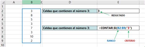 La Funci N Contar Si En Excel Excelfull