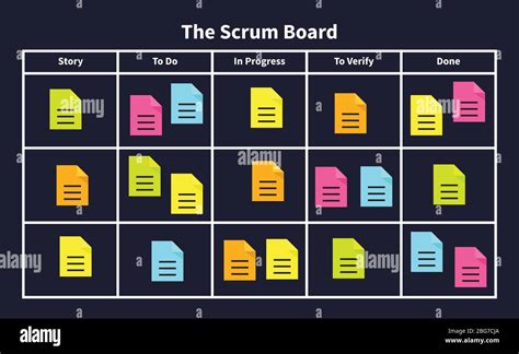 Scrum Task Board With Sticky Notes For Agile Software Development