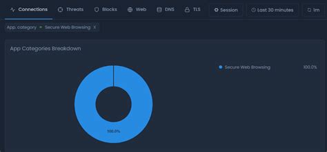 Reports Overview On Cloud Portal Zenarmor