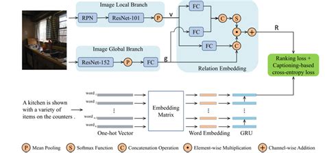 （20220608）deep relation embedding for cross modal retrieval 知乎