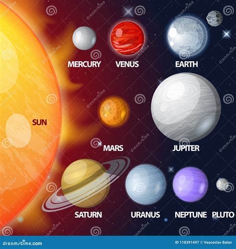 Planetas De La Sistema Solar Exhibidos Por Tamaño Y Orden Ilustración