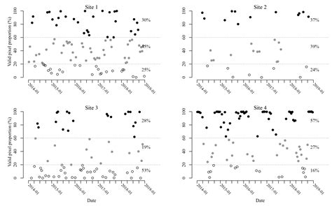 remote sensing free full text spectral temporal information for missing data reconstruction