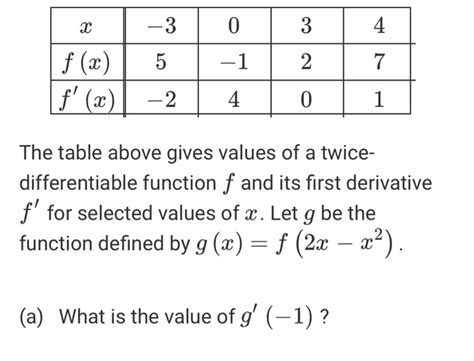 let f be a differentiable function with the following values