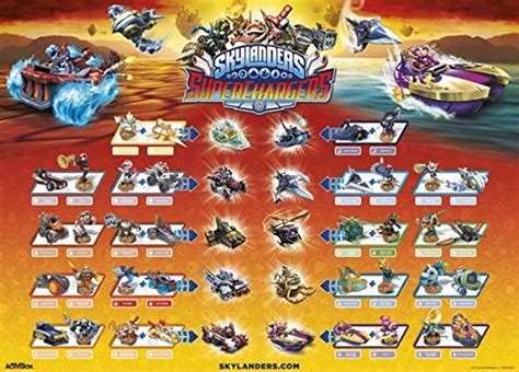 Top 10 Best Skylanders Superchargers Characters Picks For 2021 D And